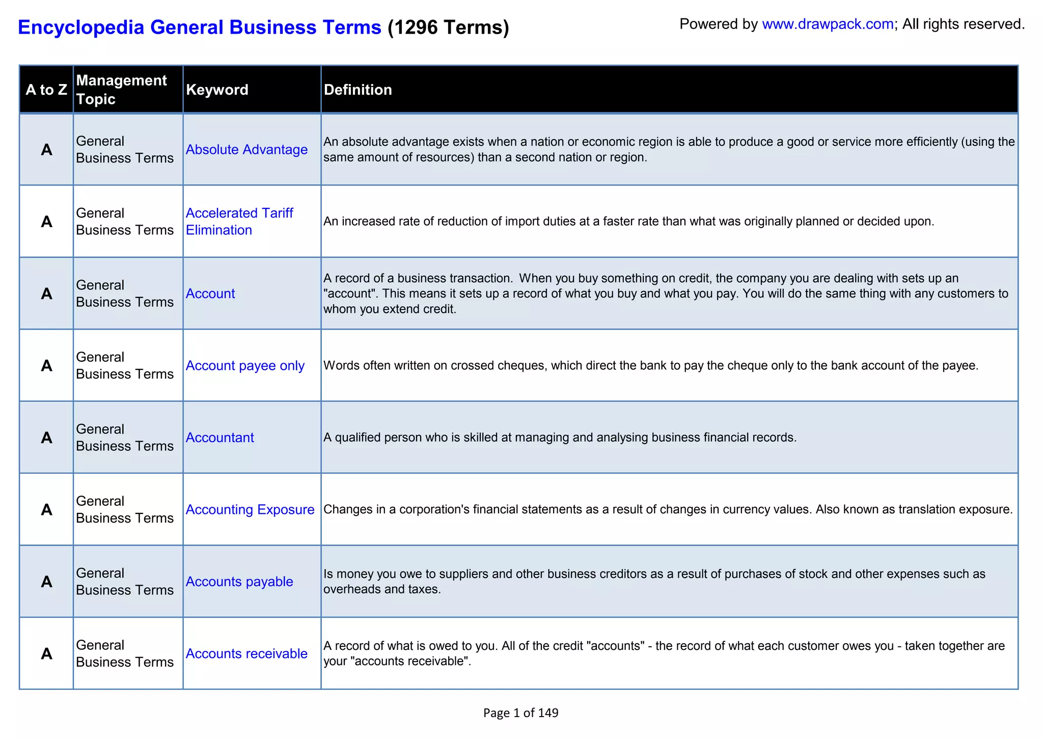 Encyclopedia general business terms | PDF