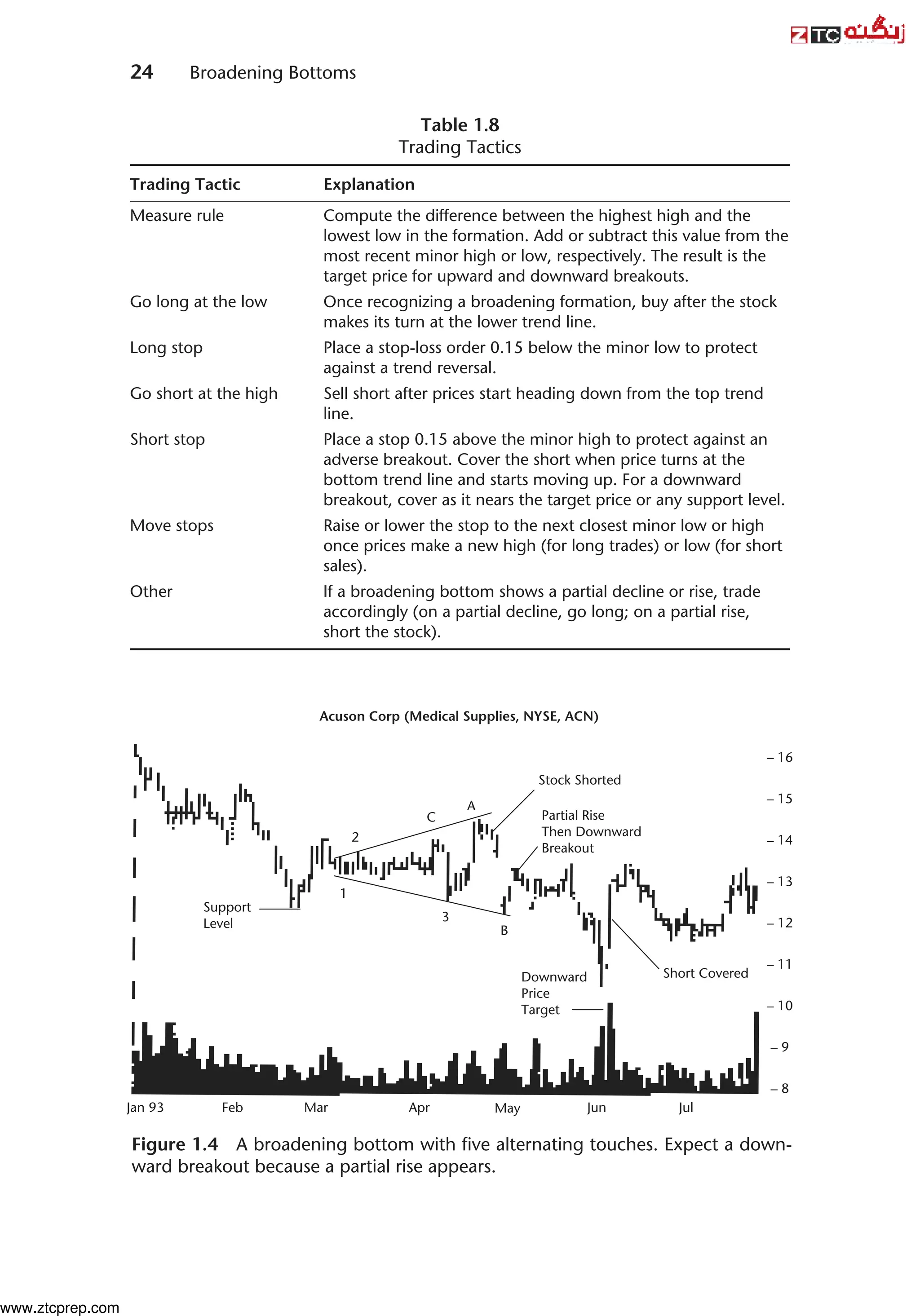 Encyclopediaofchartpatterns (1).pdf