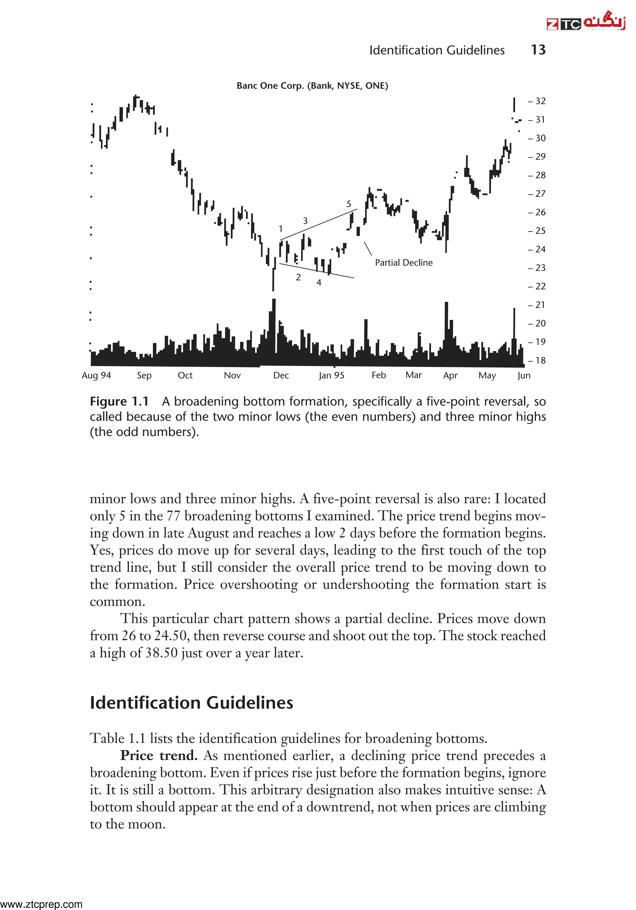 Encyclopediaofchartpatterns (1).pdf