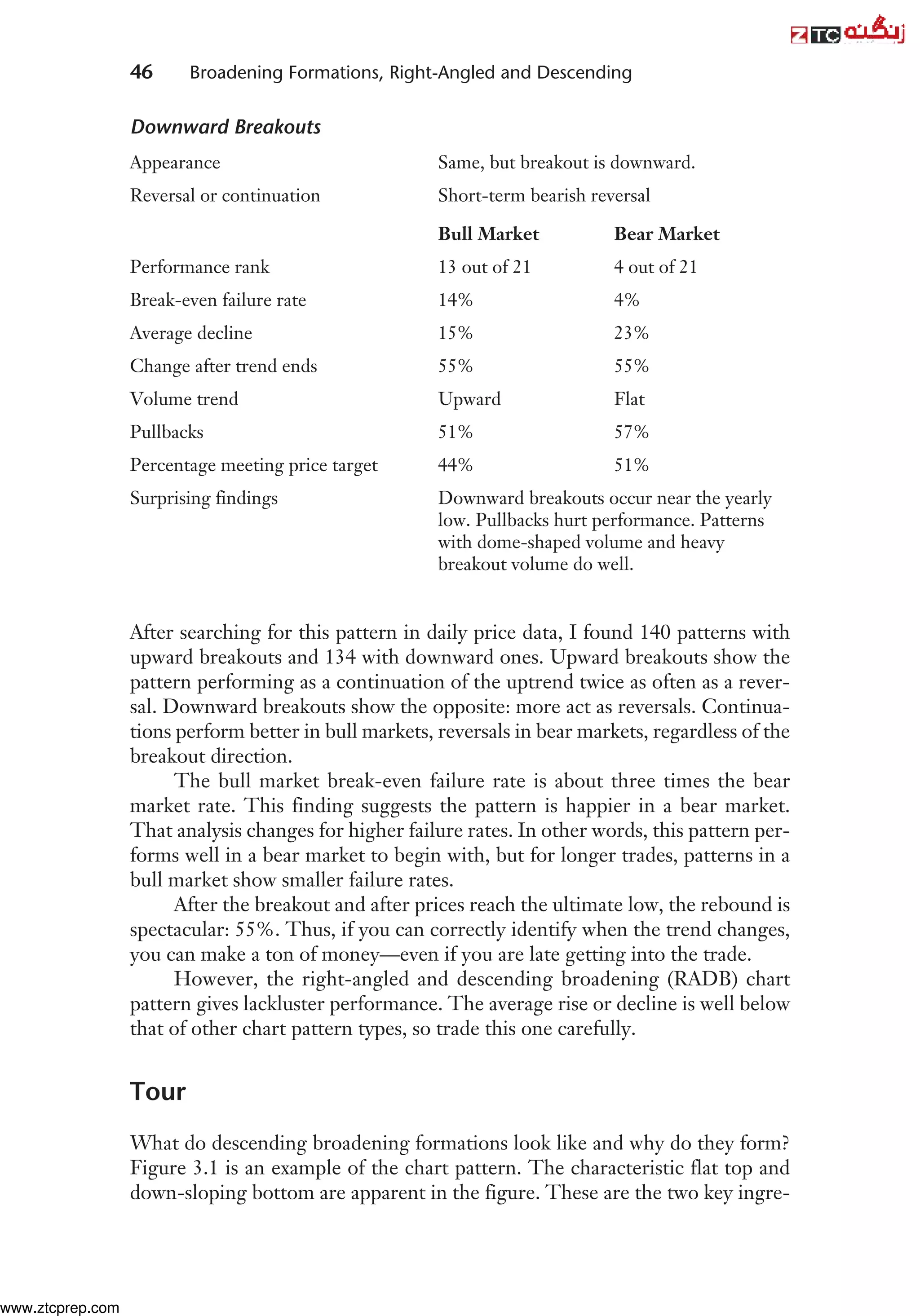 Encyclopediaofchartpatterns (1).pdf