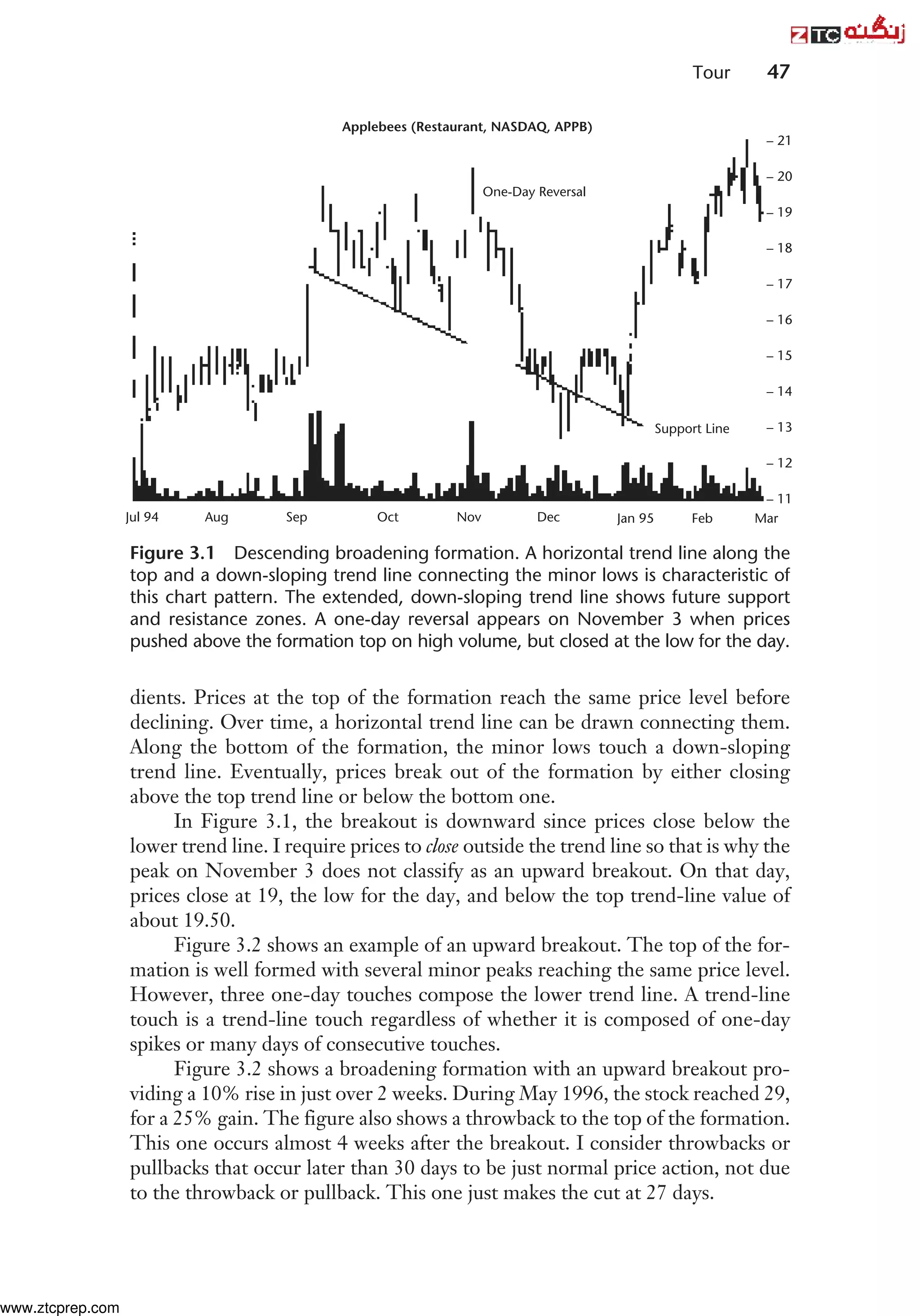 Encyclopediaofchartpatterns (1).pdf
