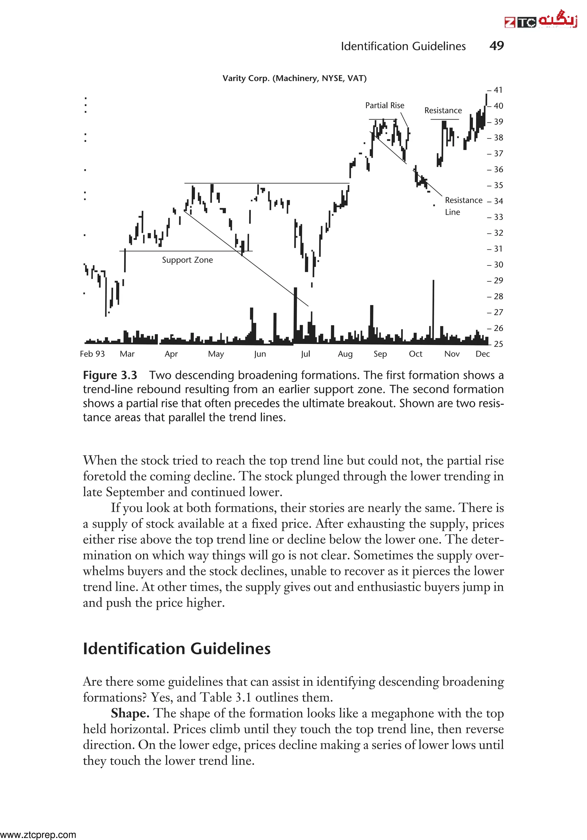 Encyclopediaofchartpatterns (1).pdf