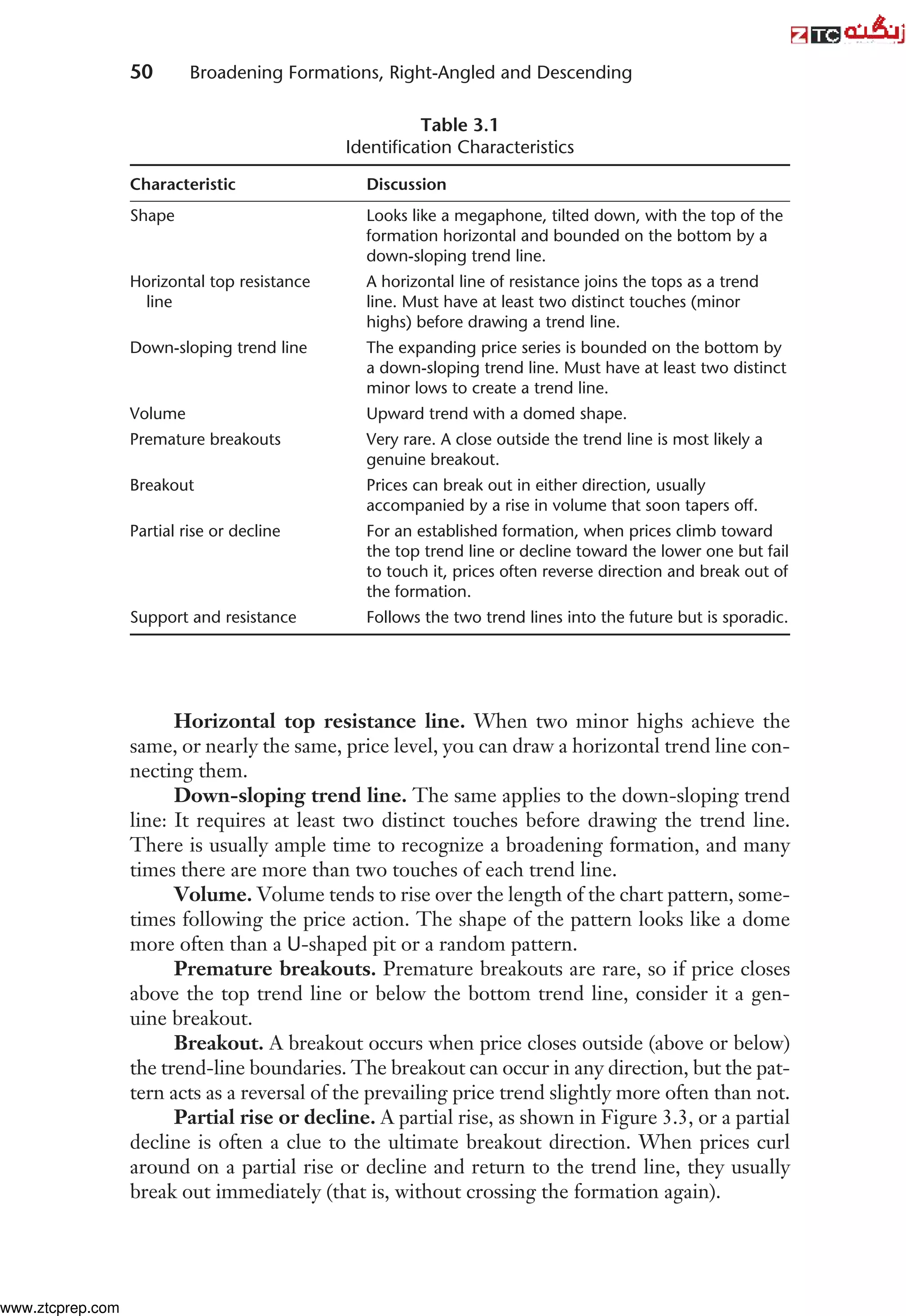 Encyclopediaofchartpatterns (1).pdf