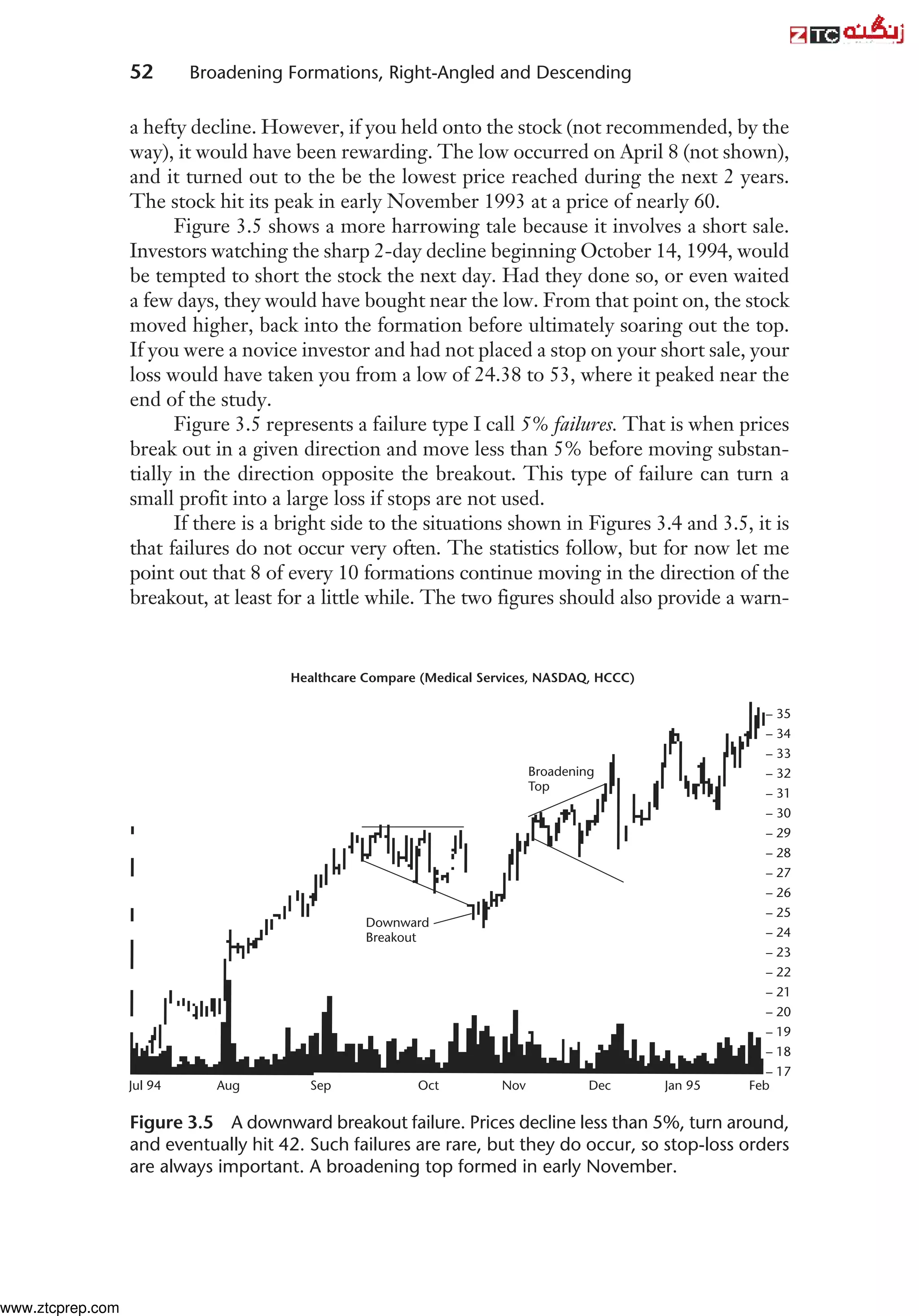 Encyclopediaofchartpatterns (1).pdf