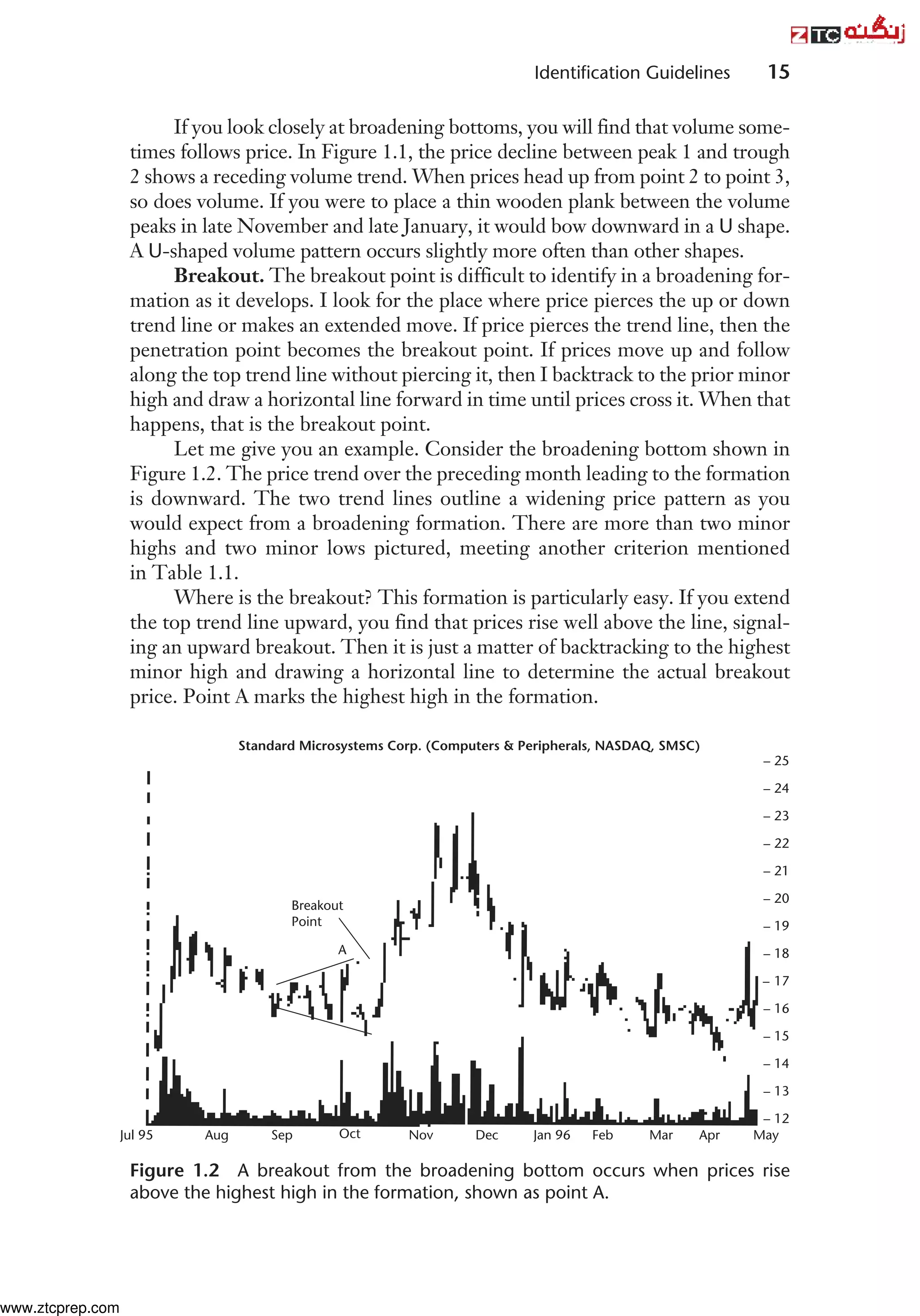 Encyclopediaofchartpatterns (1).pdf | Commodities | Economy