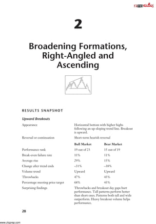 Encyclopediaofchartpatterns (1).pdf
