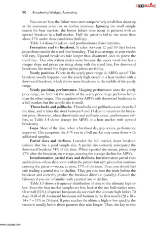 Encyclopediaofchartpatterns (1).pdf