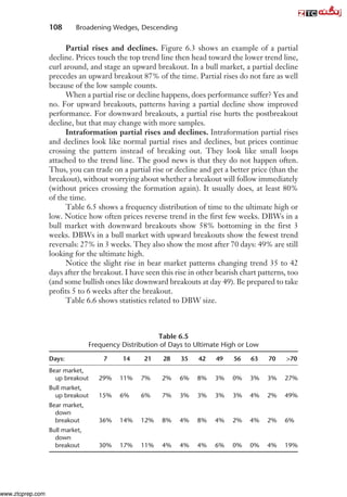 Encyclopediaofchartpatterns (1).pdf