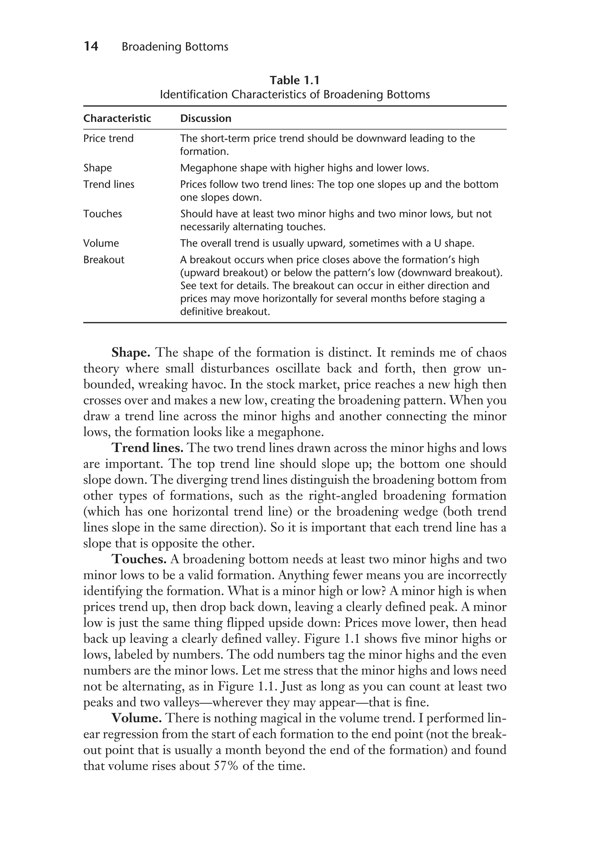 Encyclopedia_of_Chart_Patterns_2005_-_Thomas_Bulkowski.pdf