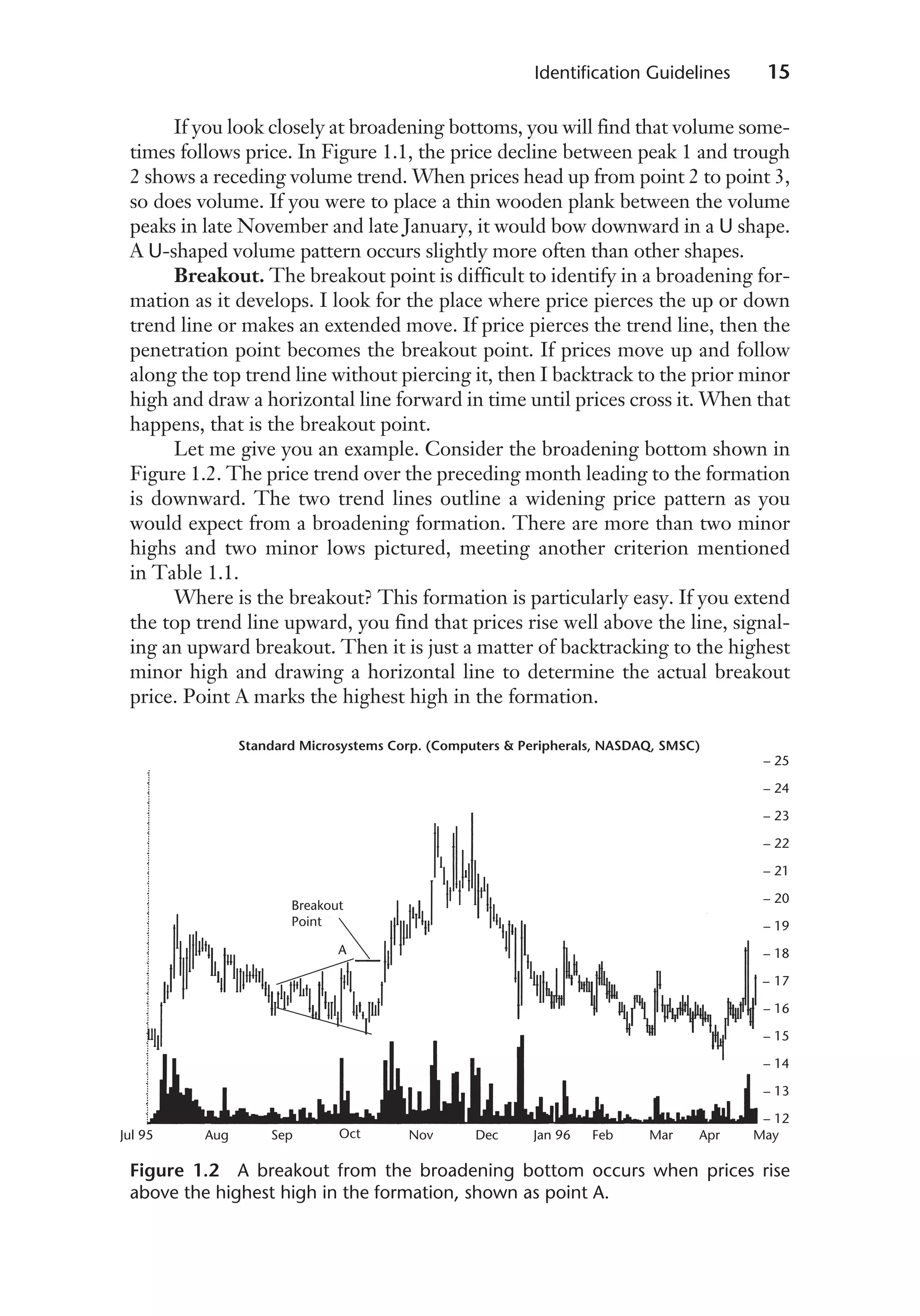 Encyclopedia_of_Chart_Patterns_2005_-_Thomas_Bulkowski.pdf