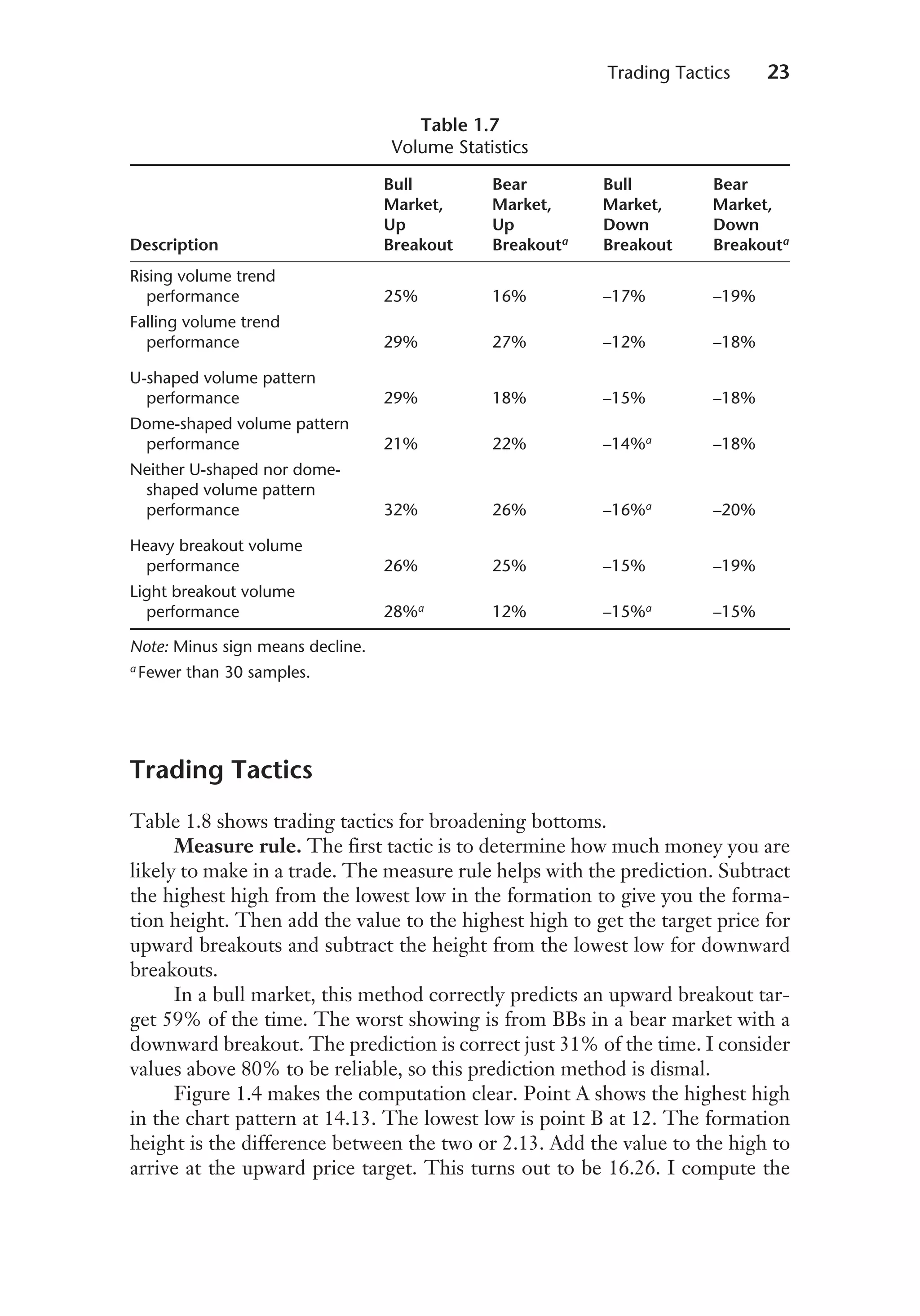 Encyclopedia_of_Chart_Patterns_2005_-_Thomas_Bulkowski.pdf