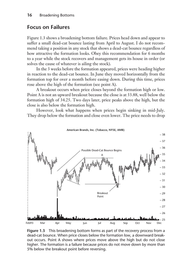 Encyclopedia_of_Chart_Patterns_2005_-_Thomas_Bulkowski.pdf