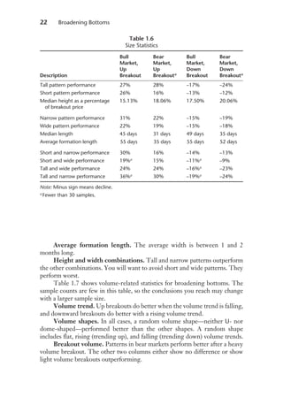 Encyclopedia_of_Chart_Patterns_2005_-_Thomas_Bulkowski.pdf