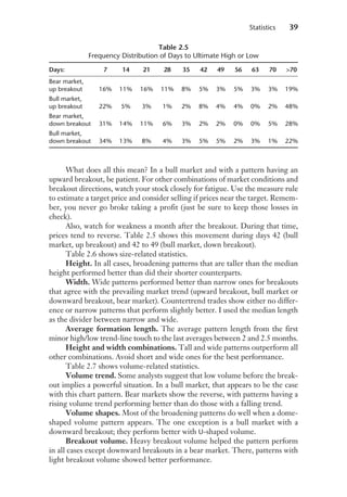 Encyclopedia_of_Chart_Patterns_2005_-_Thomas_Bulkowski.pdf