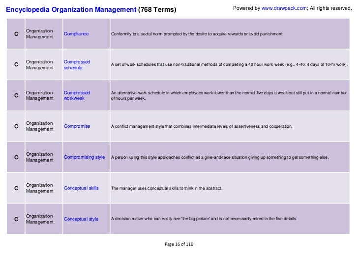 Encyclopedia organization management, Terms and Definitions
