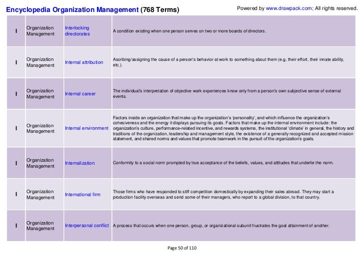 Encyclopedia organization management, Terms and Definitions