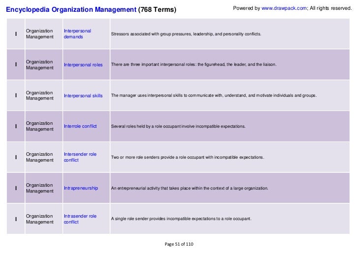 Encyclopedia organization management, Terms and Definitions
