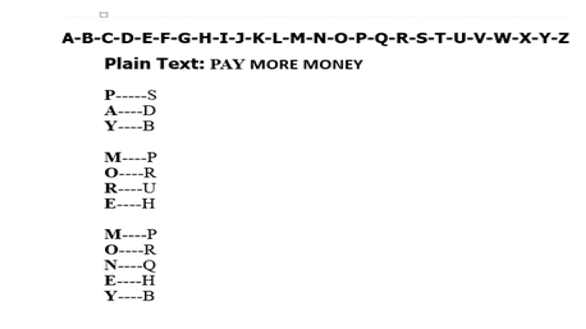 Encyption-Presentation at Saint Johns UnivesityT.pptx