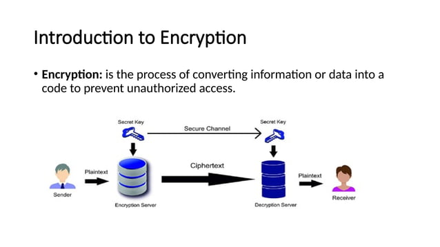 Encyption-Presentation at Saint Johns UnivesityT.pptx
