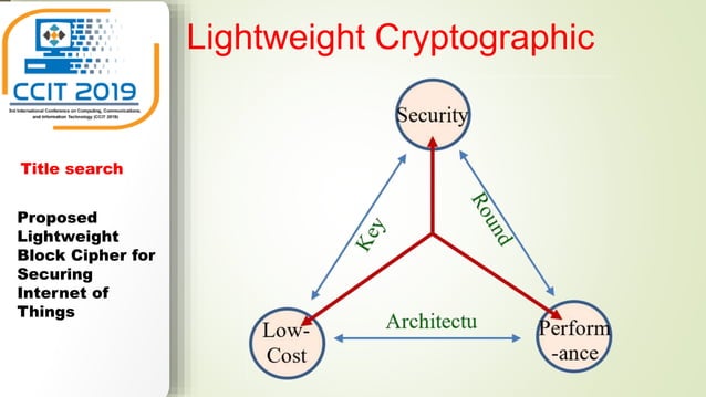 Proposed Lightweight Block Cipher Algorithm for Securing Internet of Things | PPT