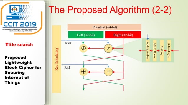 Proposed Lightweight Block Cipher Algorithm for Securing Internet of Things | PPT