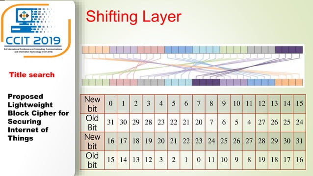 Proposed Lightweight Block Cipher Algorithm for Securing Internet of Things | PPT