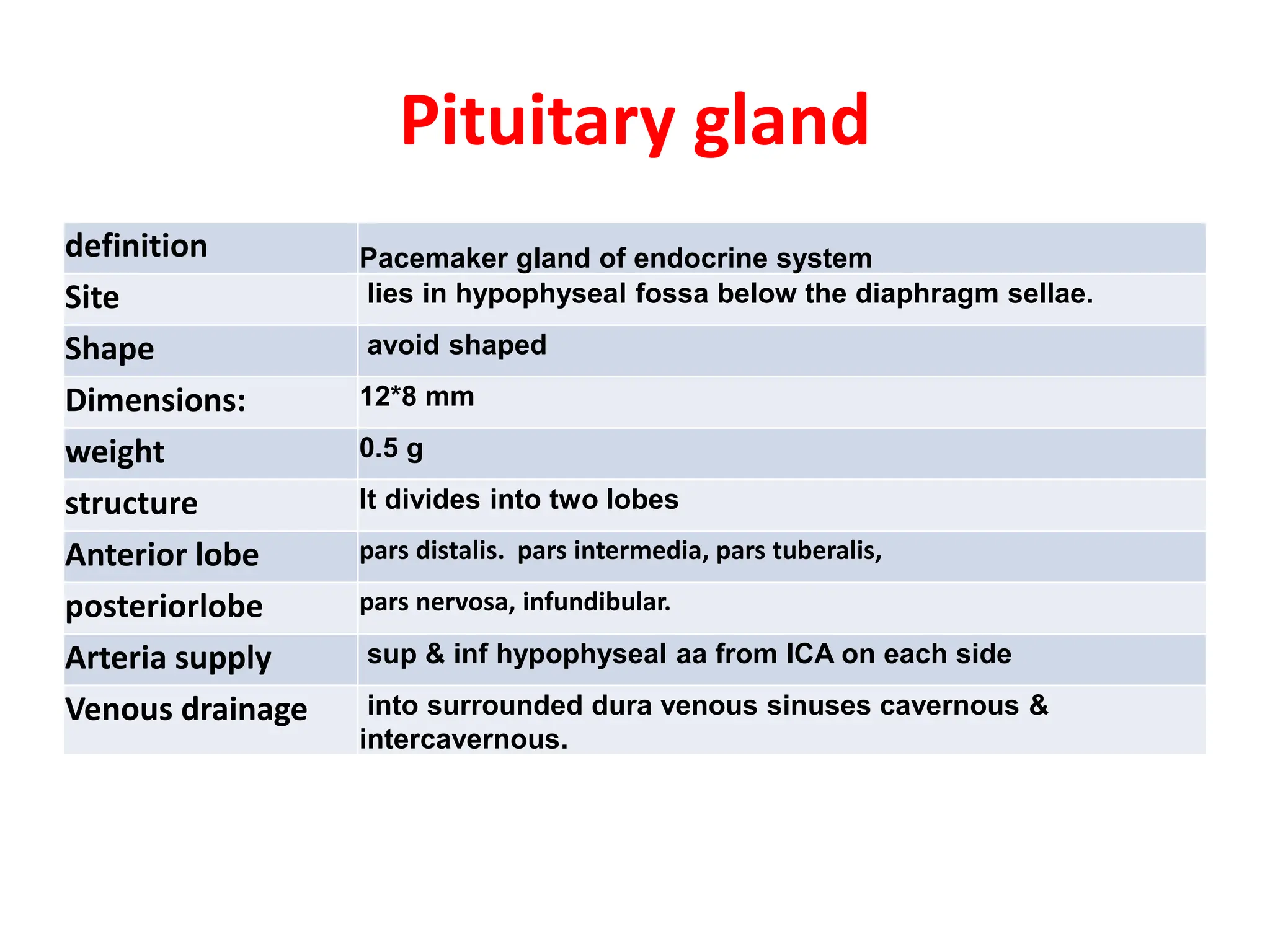 endocrine system ductless glands ppt .pptx