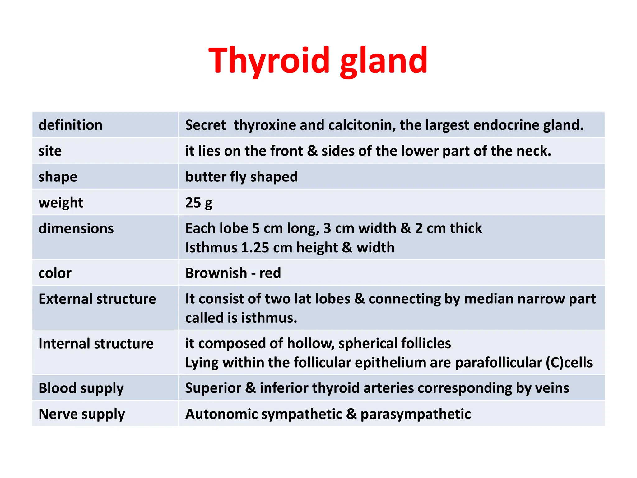 endocrine system ductless glands ppt .pptx