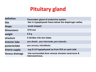endocrine system ductless glands ppt .pptx | Thyroid Disorders ...