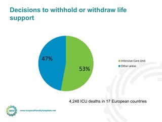'End of Life Care in the Intensive Care Unit (ICU)' (Presentation from ...