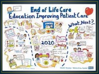 End of-life care | PPTX