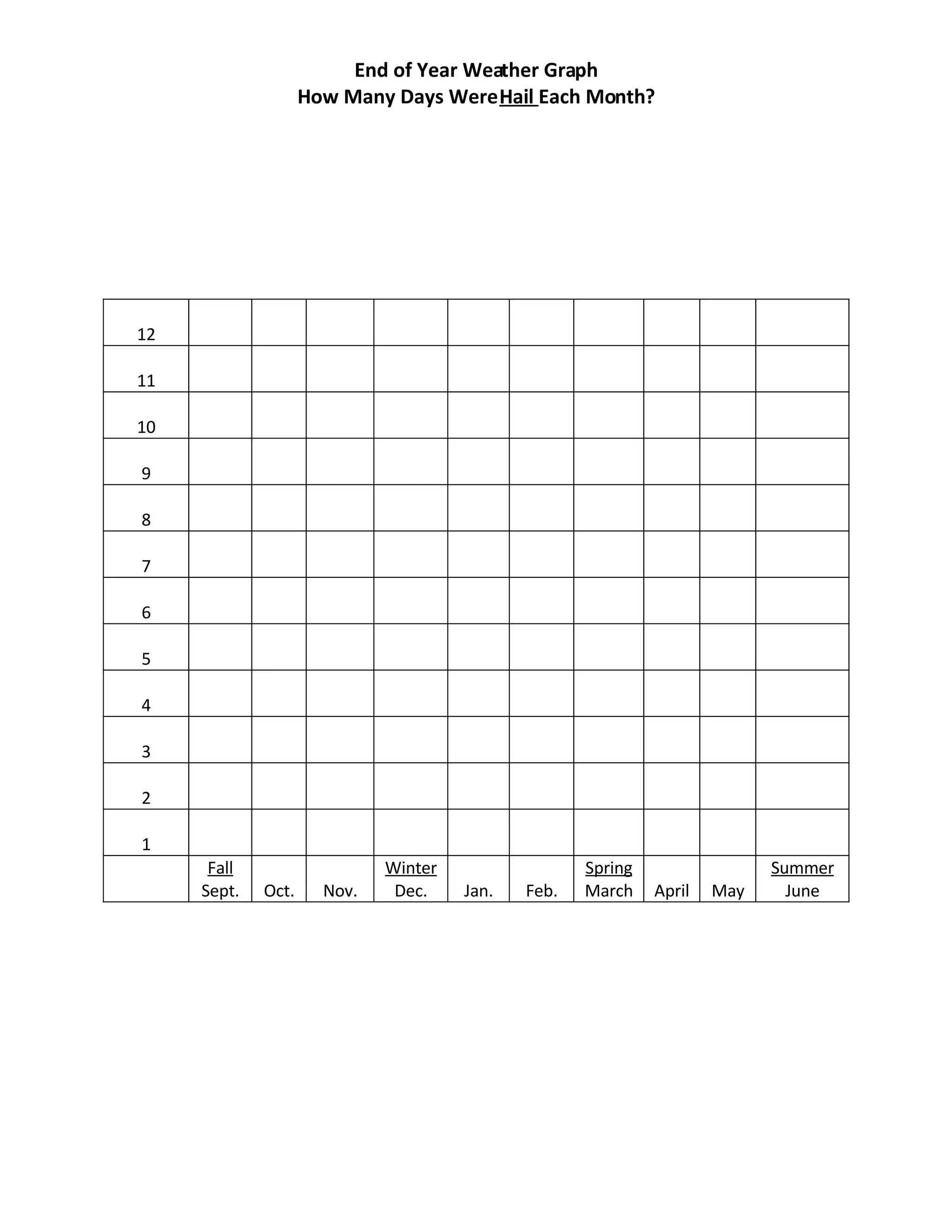 End Of The Year Weather Graph Hail | DOC