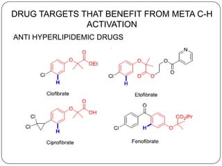End on template method for meta C-H activation | PPT