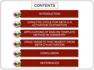 End on template method for meta C-H activation | PPT