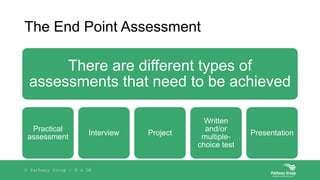 End-Point Assessment Organisations EPAOs - Apprenticeship Training ...