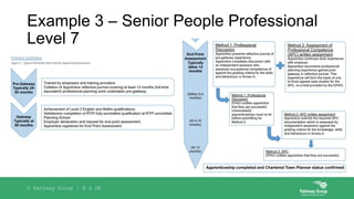 End-Point Assessment Organisations EPAOs - Apprenticeship Training ...