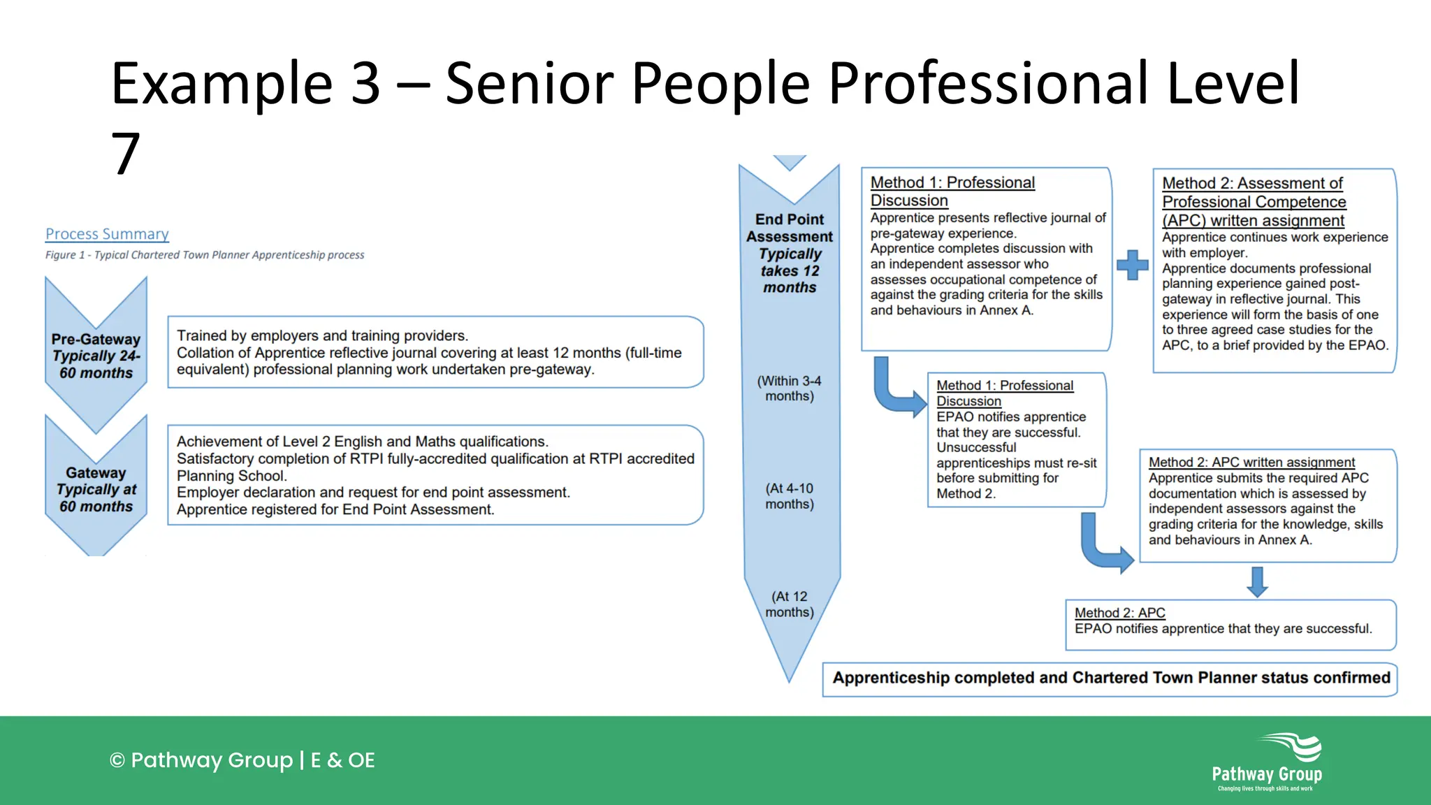 End-Point Assessment Organisations EPAOs - Apprenticeship Training Material - Pathway Group.pdf