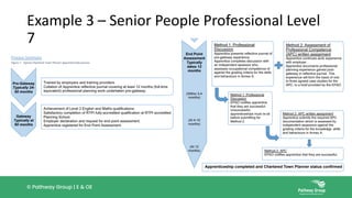 End-Point Assessment Organisations EPAOs - Apprenticeship Training ...