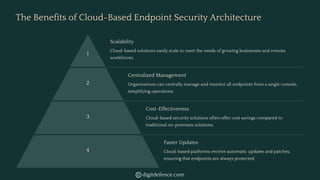 End-Point Security Protecting Networks from Cyber Threats ...