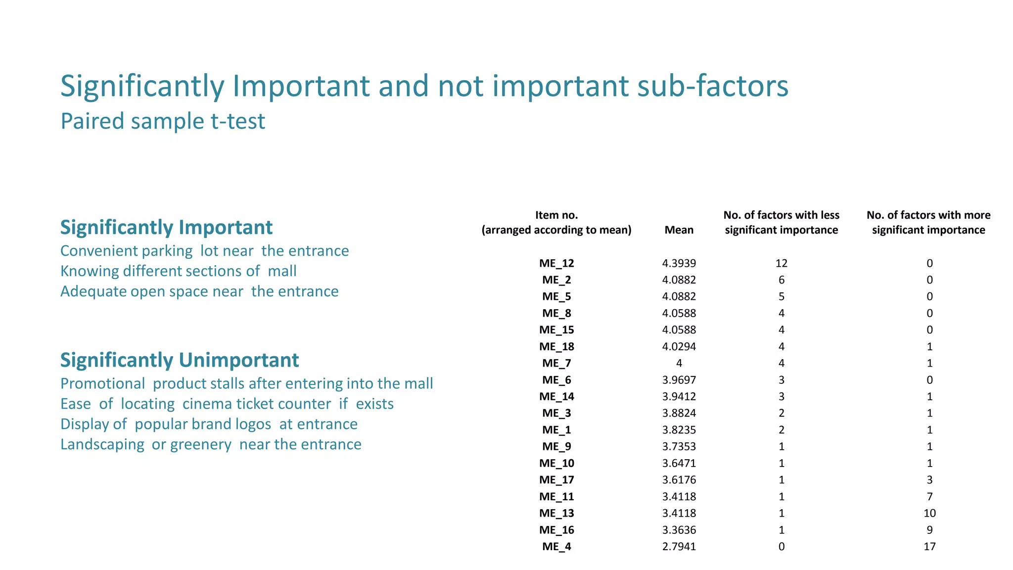 Shopping Mall Entrance Design | PPTX
