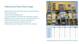 Shopping Mall Entrance Design | PPTX