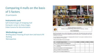 Shopping Mall Entrance Design | PPTX