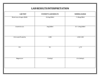 End stage renal sickness (esrd nursing care plan | DOCX