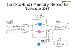 Memory Networks (End-to-End Memory Networks の Chainer 実装) | PDF