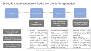 End-to-End Automation from Production Line to Transportation.pptx