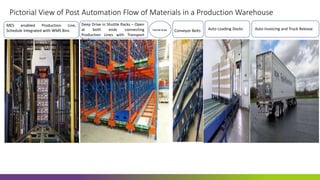 End-to-End Automation from Production Line to Transportation.pptx