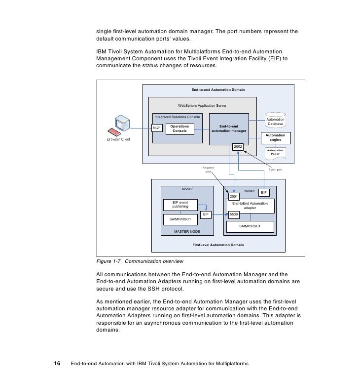 End to-end automation with ibm tivoli system automation for multiplat…