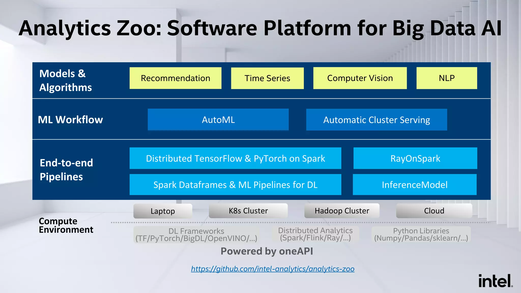 End-to-End Big Data AI with Analytics Zoo | PPT