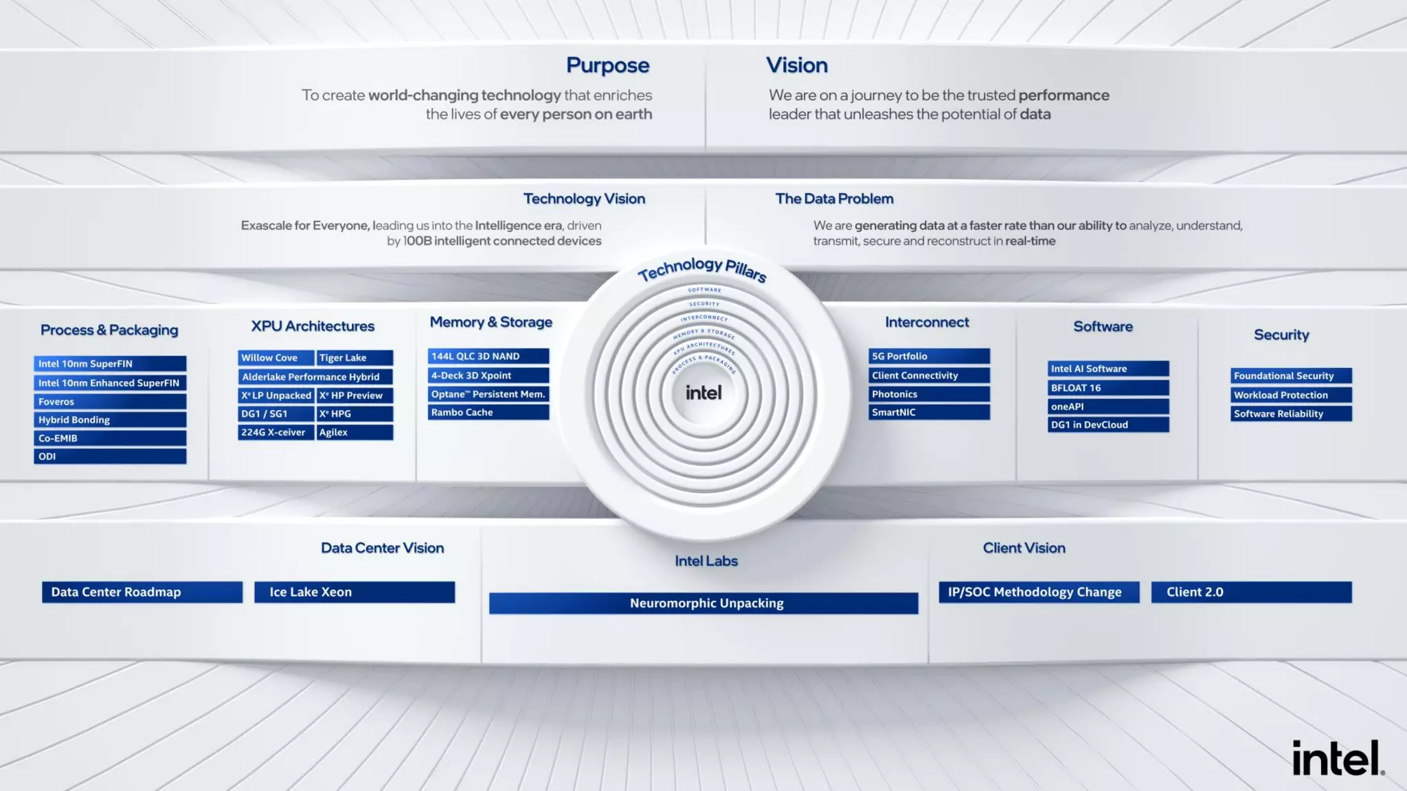 End-to-End Big Data AI with Analytics Zoo | PPT