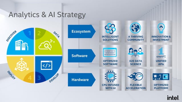 End-to-End Big Data AI with Analytics Zoo | PPT